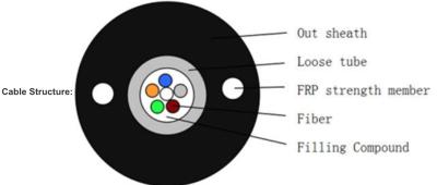 China Outdoor Multimode/single  Fiber Optic Cable, fiber optic cable for sale