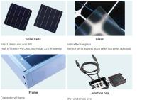 China 48V 500W Polycrystalline Solar Panel with 96 Cells and 18.73% Efficiency - EVA Laminated PV Module for sale