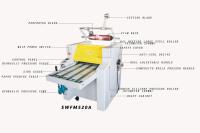 China Manual Rewinding High Speed Laminating Machine Hydraulic 4kw Power for sale