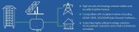 China High Voltage Stackable LiFePO4 Battery Cabinet 57-215KWH 200-750V with CAN Communication All-in-One System for sale