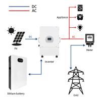 China 51.2V 100Ah LiFePO4 Solar Battery 5.12KWh Energy Storage for Home Solar System for sale