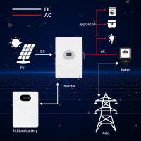 China 51.2V LiFePO4 Solar Battery Storage System 5.12kWh-10.24kWh Capacity with 10-Year Warranty for Off-Grid Home Power for sale