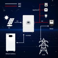 China 48V 15kWh LiFePO4 Solar Battery System - 16.08kWh Capacity, 200A Max Current, Stackable Home Energy Storage for sale