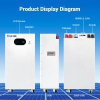China 48V 200Ah LiFePO4 Solar Battery System with 16.08kWh Capacity and 6000 Cycle Life for Home Energy Storage for sale