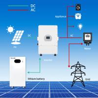 China 48V 200Ah LiFePO4 Solar Battery System with 16.08kWh Capacity and 6000 Cycle Life for Home Energy Storage for sale
