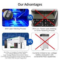 China 48V 314Ah LiFePO4 Solar Battery Pack - 16.08 kWh Home Energy Storage System with 6000 Cycle Life for sale