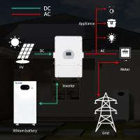 China 51.2V 314Ah LiFePO4 Solar Battery Pack - 16.08 kWh Home Energy Storage System with 6000 Cycle Life for sale