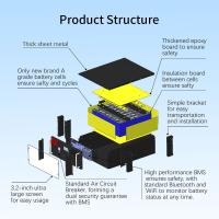 China Hybrid Solar Inverter 10kW with 51.2V 100Ah-400Ah LiFePO4 Battery Options 5kWh-50kWh Energy Storage for sale