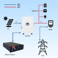 China Hybrid Solar Inverter 10kW with 51.2V 100Ah-400Ah LiFePO4 Battery Options 5kWh-50kWh Energy Storage for sale