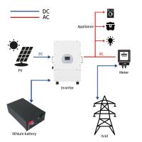 China LiFePO4 Lithium Battery 51.2V 100Ah 200Ah 10kWh Solar Energy Storage System for Home for sale