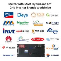 China LiFePO4 Lithium Battery 51.2V 100Ah 200Ah 10kWh Solar Energy Storage System for Home for sale