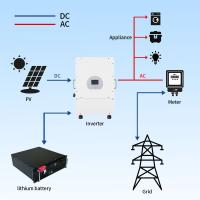 China 51.2V 200Ah LiFePO4 Rack Mount Battery 10.24kWh for Solar Energy Storage System for sale