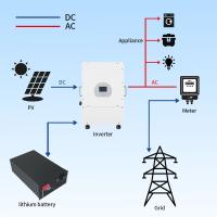 China 48V LiFePO4 Solar Battery 5.12kWh-16.08kWh Capacity with 8000+ Cycle Life for Home Energy Storage Systems for sale