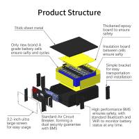 China 48V 314Ah 15kWh LiFePO4 Solar Battery with 8000+ Cycle Life for Off-Grid Power Systems for sale