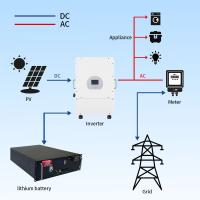 China 51.2V 5kWh 10kWh 16kWh LiFePO4 Solar Battery with Wheels for Home Backup Power Storage for sale