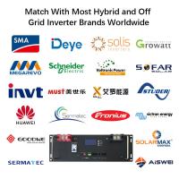 China 51.2V 100Ah 200Ah LiFePO4 Lithium Battery Pack 5KWh 10KWh Solar Energy Storage for sale