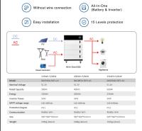 China 5kW Hybrid Solar Inverter with Stackable 5KWH-30KWH Lithium Battery for Home Energy Storage System for sale