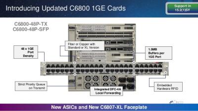 China 80 Gbps Cisco 6800 Switch / Digital Optical Monitoring Cisco 16 Port Switch C6800-16P10G for sale