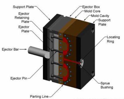 China S136 Lead Acid Battery Box Injection Molding Services High Polish Finish Hot Runner / Cold Runner for sale