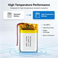 China 3.7V 400mAh 902025 High Temp Resistant Soft Pack Li-po Battery Safe Rechargeable Cell for Smart Sensor Mini Tracking Device for sale