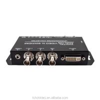 China Independent Audio Multi-Format Video Converter With SDI HDMI Scaling for sale