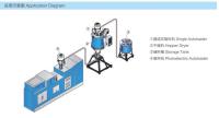China Plastic Autoloader For Catering And Beverages Containers Production Materials for sale