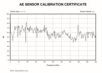 China GSI150 Intrinsically Safe Acoustic Emission Sensor 150kHz for sale