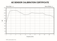 China Ultra Low Frequency Response Acoustic Emission Sensor Built-In Preamplifier for sale