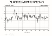 China Wideband Acoustic Emission Sensor Built-In Preamplifier Transducer SMA Connector for sale