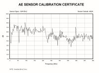 China GH150/2 Narrow Band Acoustic Emission Sensor For Medium And High Temperature for sale