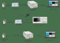 China PAS Acoustic Emission Preamplifier With Selectable Gain Multi-functional Preamplifier for sale