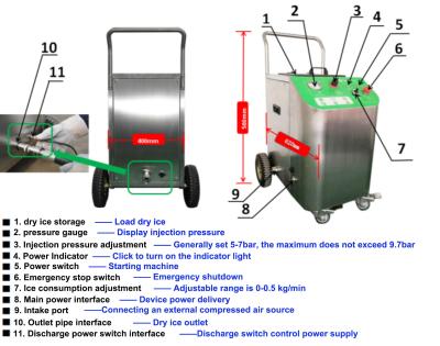 China Electric Dry Ice Cleaning Machine with 3mm Particles and 4-10bar Gas Pressure for Industrial Cleaning for sale