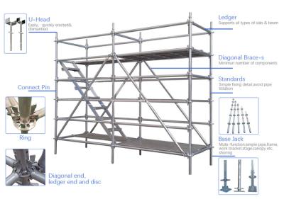 China British Standard Easy Build Ringlock Scaffolding Parts For Construction for sale