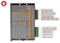 China Junqi 24V~80VDC Current2.0A~8.4A Digital Stepping Dive for 4,6,8-wire 2Phase Stepper Motor for sale