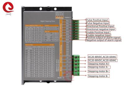 China Junqi 24V~80VDC Current2.0A~8.4A Digital Stepping Dive for 4,6,8-wire 2Phase Stepper Motor for sale