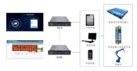 China Monitoring System WMS WCS ASRS Automated Material Handling System for sale