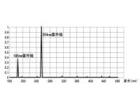 China T5 20W UVC Ozone Lamp 15mm Diameter 589mm Generator UVC Disinfection Light for sale