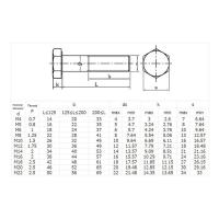 China A2-70 Stainless Steel Bolts M6*30 Partial Threaded Din931 Hexagon Bolt Customized Support for sale