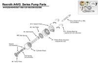 China Concrete Mixer Hydraulic Pump Spare Parts High Power Density For Rexroth A4VG180 for sale