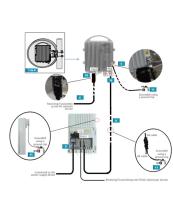 China RTN 380AX Wireless Microwave Equipment 02312MHU 02312MHV Microwave Antenna Kit for sale