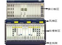 China OSN2500 OSN3500 MSTP SDH Transmission fiber optical multiplexer equipment for sale