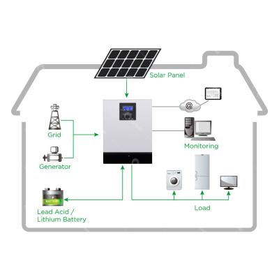 China Sliding Gate Horse Yard 48V 800W Solar Energy Power System for sale
