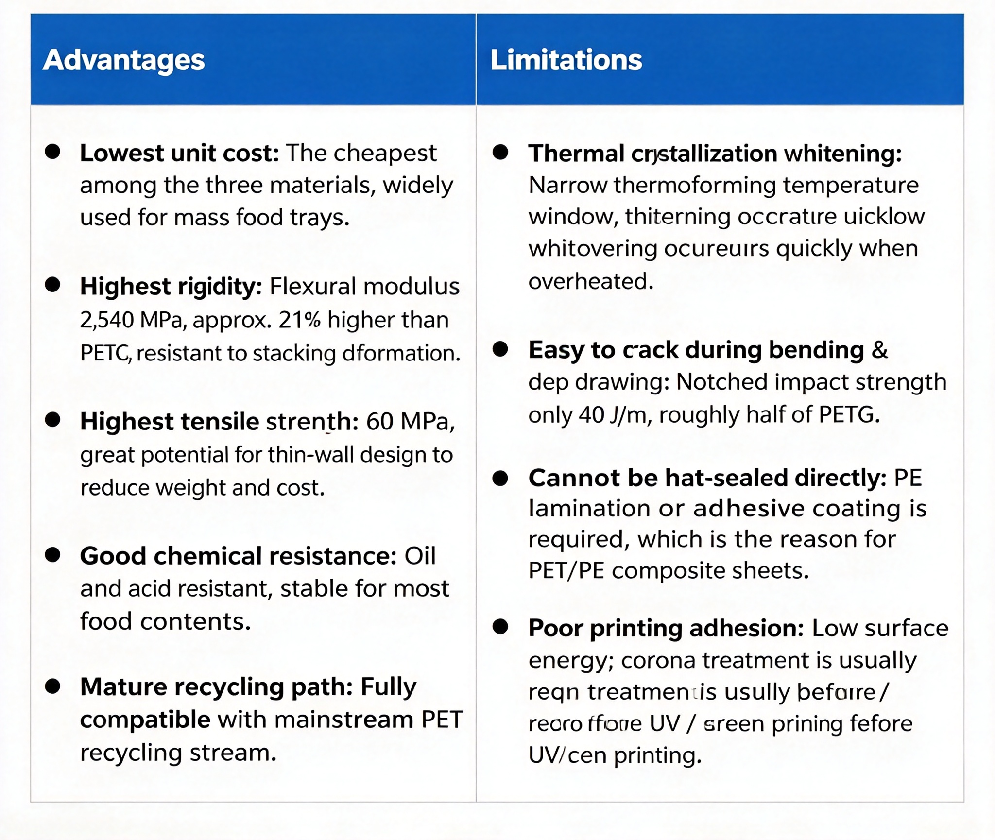 APET (PET) Sheet: Cost-Effective, Rigid and Highly Transparent