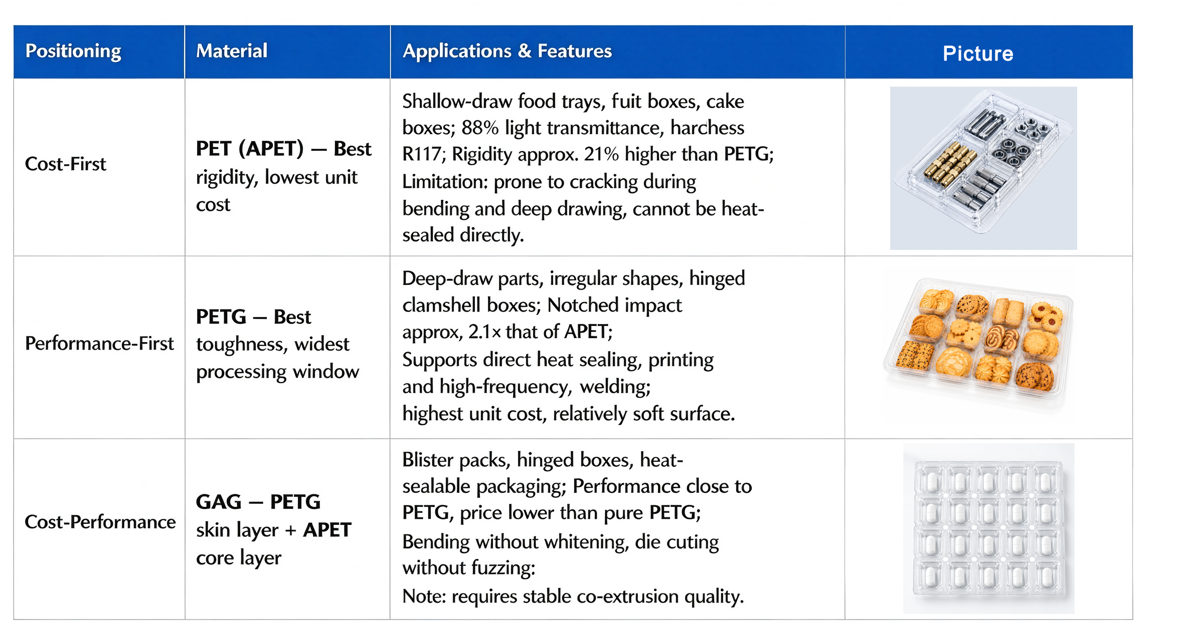 Complete Material Selection Guide for Thermoforming Blister Trays