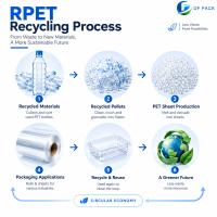 China Customization Pet Plastic Blister Tray Sterilization Vacuum Forming Tray for Catheter Kit for Medical Blister Packaging for sale