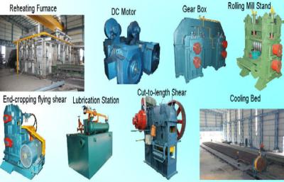 China Finishing Hot Roll Mill with DC Drive System for 75×75×2000mm Billets, 8-10t/h Output, 8m/s Rolling Speed for sale