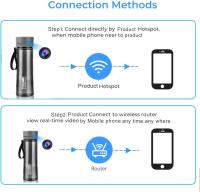 China WIFI Bottle Hidden Surveillance Camera for Evidence for sale