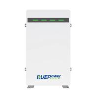 China 14.34kWh 51.2V Wall Mounted Energy Storage Residential ESS for sale