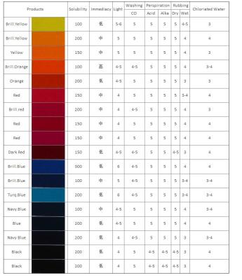 China Low Alkali LA Series Disperse Dyes for Textile Dyeing 100-300 Solubility for sale