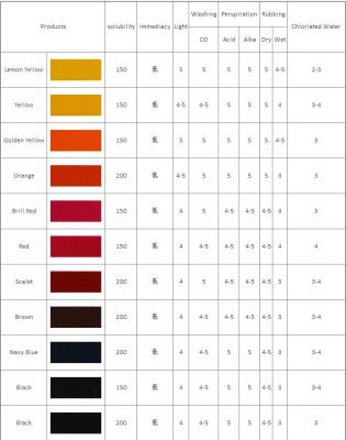 China Multi Color Dyestuff Low Temperature JJS Series Fine Powder 150-200 Solubility for sale